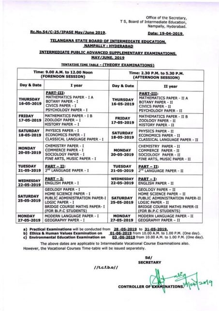 TS Inter Supply / Improvement Time Table 2019 - Check Exam Dates ...